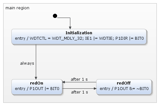 MSP430 Programming With State Machine Programming